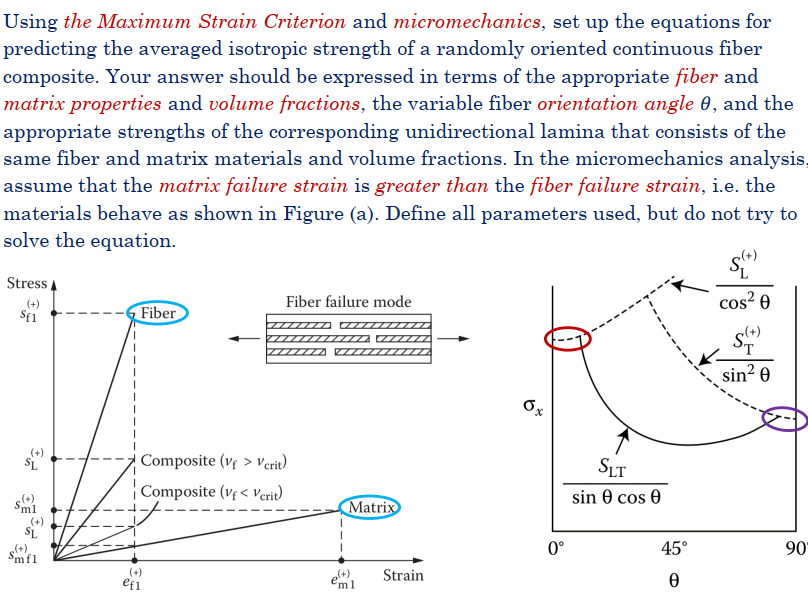Solved Using the Maximum Strain Criterion and | Chegg.com