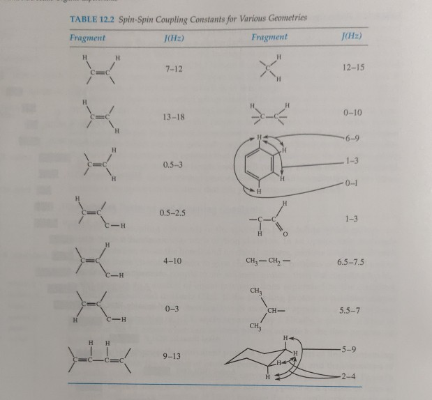 Solved 5. Assign a structure that is consistent with each of | Chegg.com