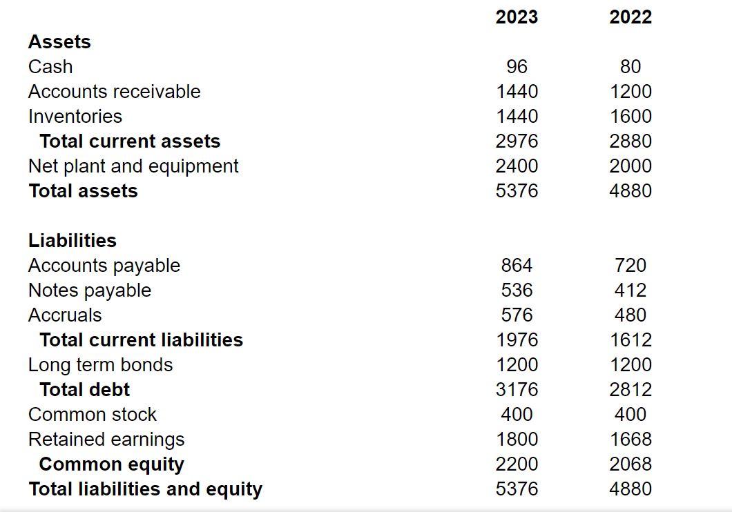 Solved What is the net operating profit after taxes (NOPAT) | Chegg.com