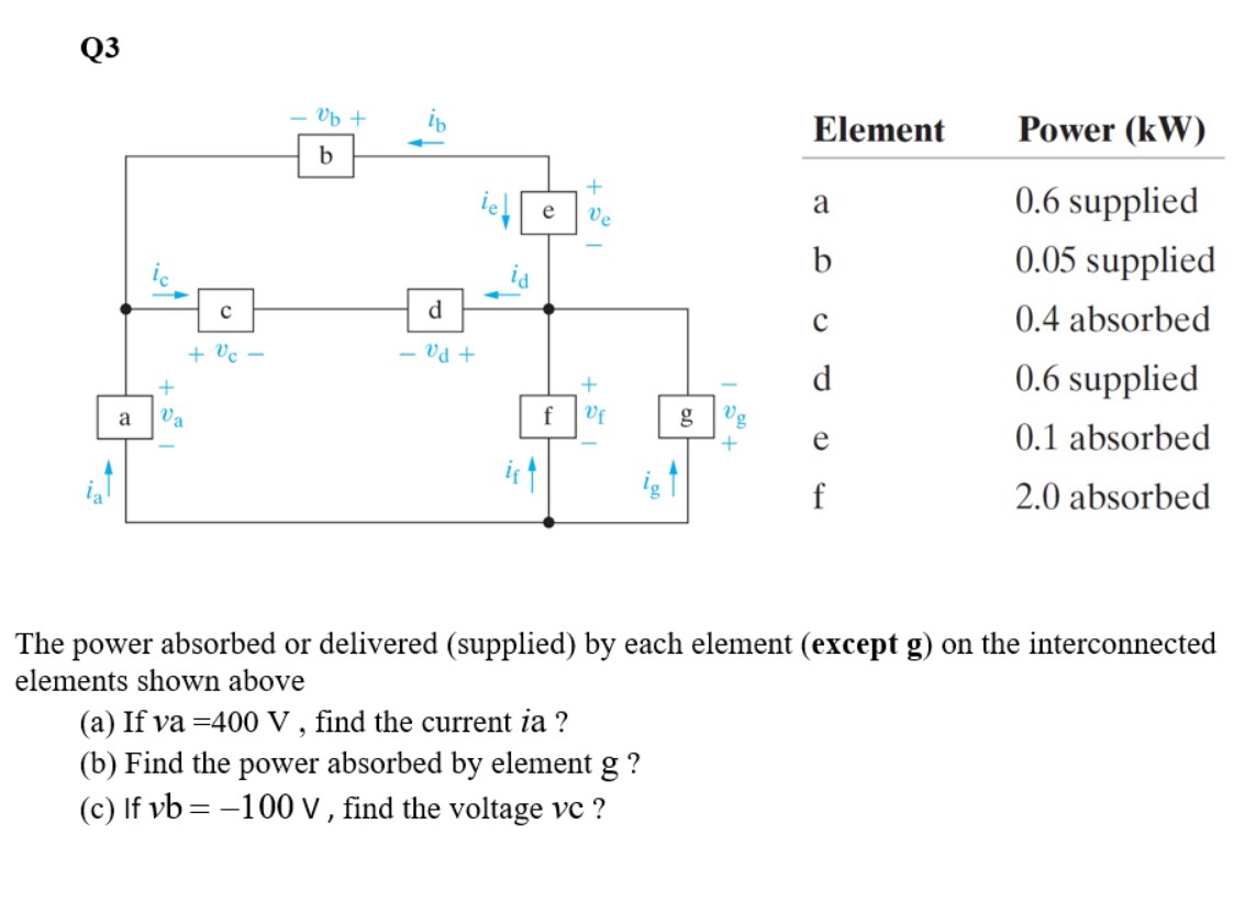 Solved The power absorbed or delivered (supplied) ﻿by each | Chegg.com