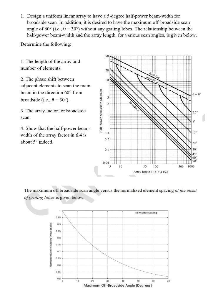 1. Design a uniform linear array to have a 5 -degree | Chegg.com