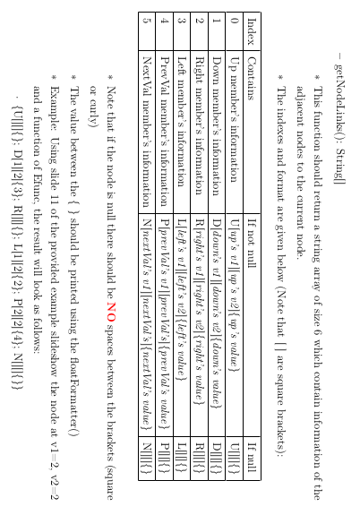 You will be implementing a sparse table as a | Chegg.com