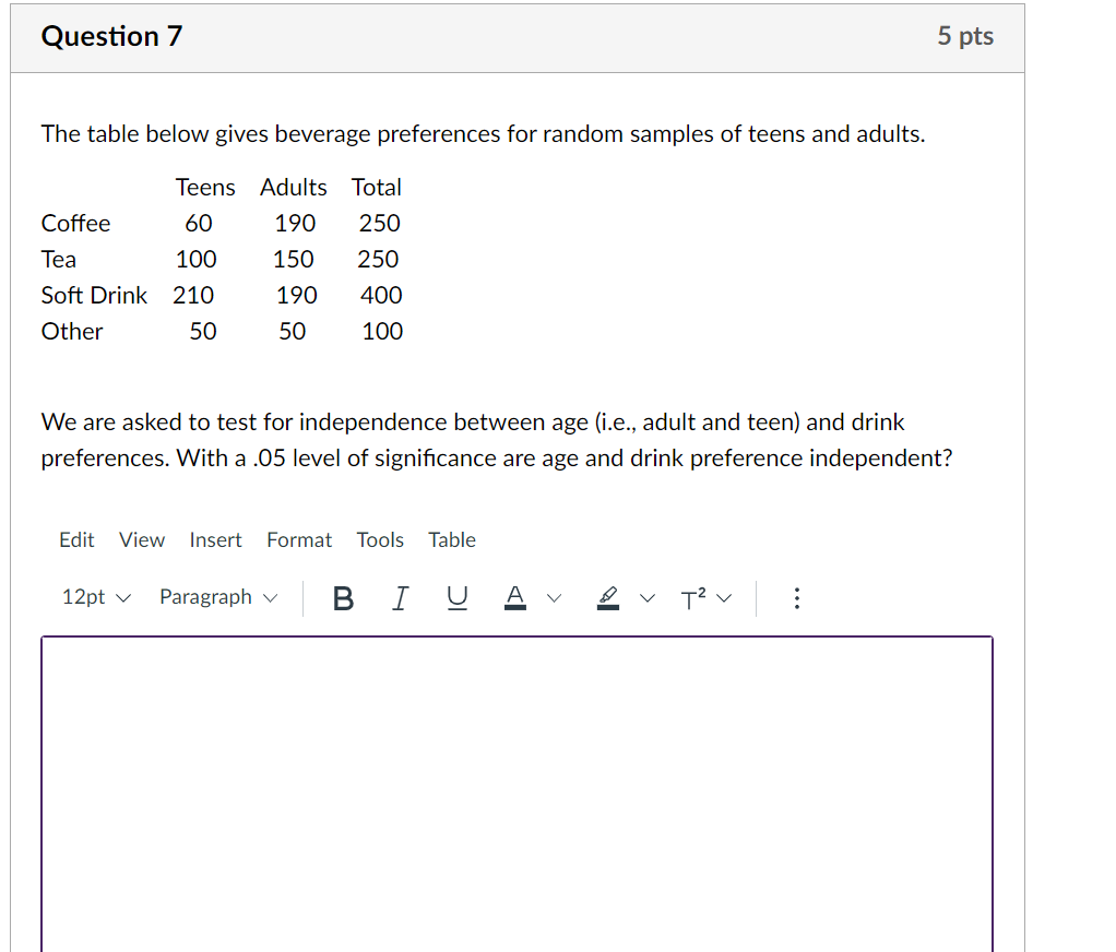 Solved The table below gives beverage preferences for random | Chegg.com
