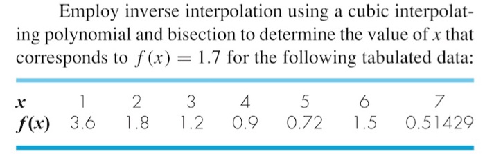 Solved Employ inverse interpolation using a cubic | Chegg.com