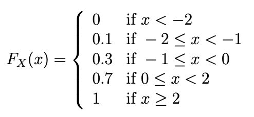 Solved Fx(x) = 0 if x