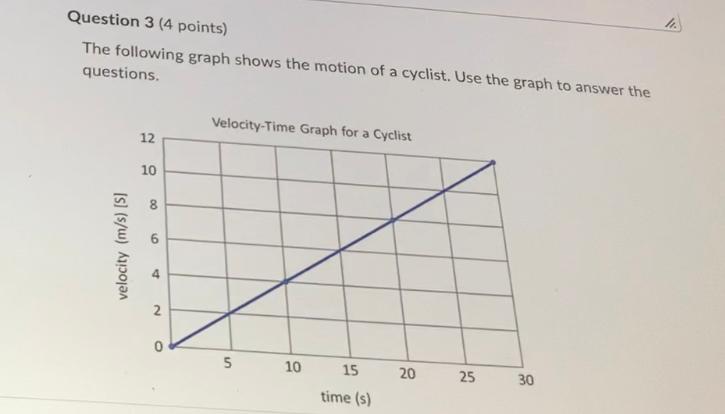 Solved The following graph shows the motion of a cyclist. | Chegg.com
