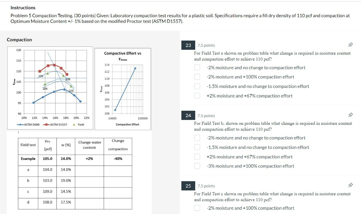 Problem 5 Compaction Testing. (30 points) Given: | Chegg.com