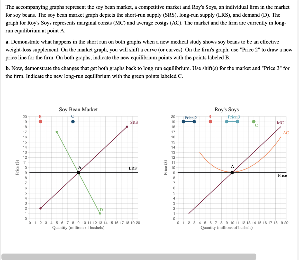 Solved The accompanying graphs represent the soy bean | Chegg.com
