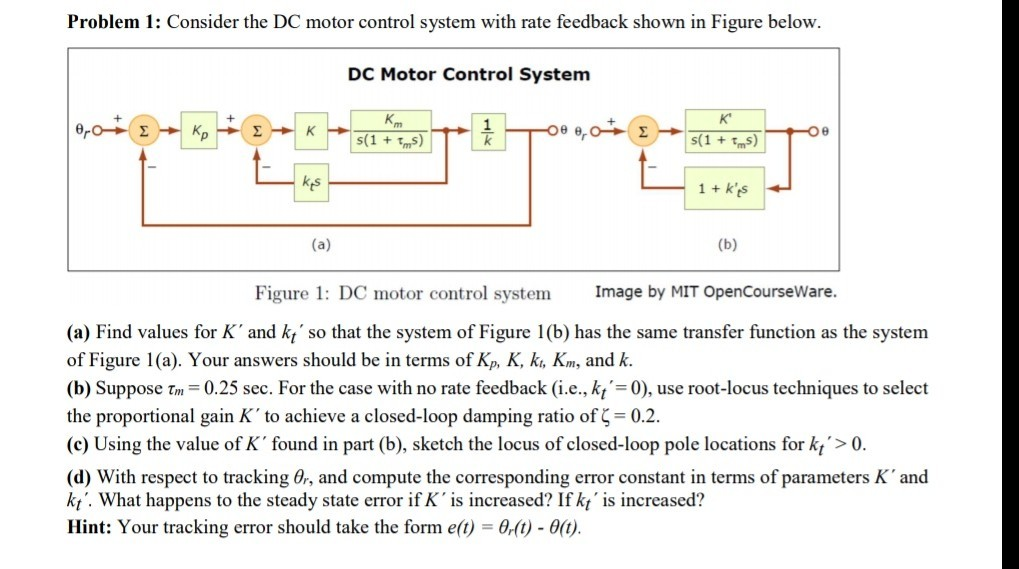 Solved Problem 1: Consider the DC motor control system with | Chegg.com