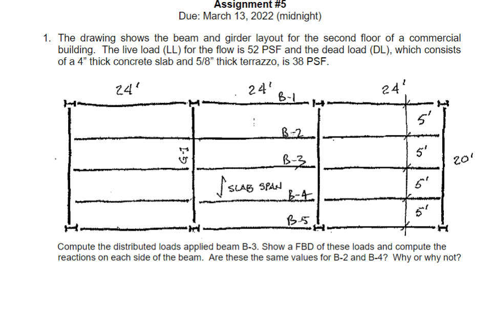 Solved Assignment #5 Due: March 13, 2022 (midnight) 1. The | Chegg.com
