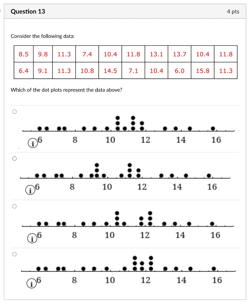 Solved Consider the following data: Which of the dot plots | Chegg.com