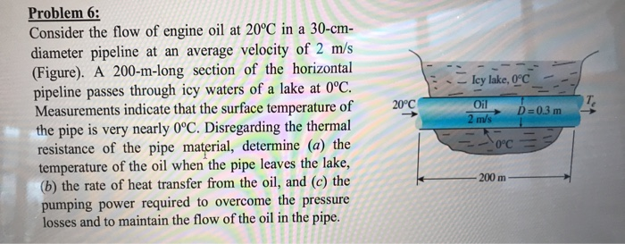 Solved Problem 6: Consider the flow of engine oil at 20C in | Chegg.com