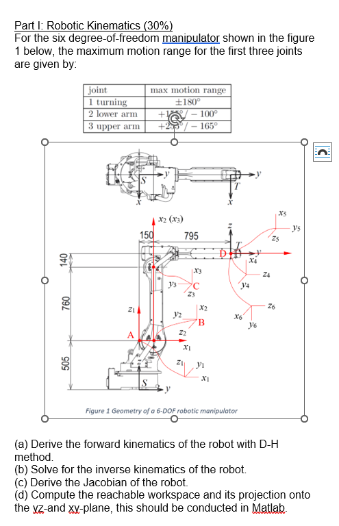 Solved (a) ﻿Derive the forward kinematics of ﻿the robot with | Chegg.com