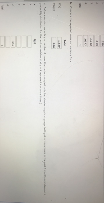 Solved ed and renter s had a The American Housing Survey | Chegg.com