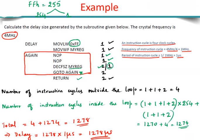 Solved Q4 Consider The Delay Subroutine Given In Table1 