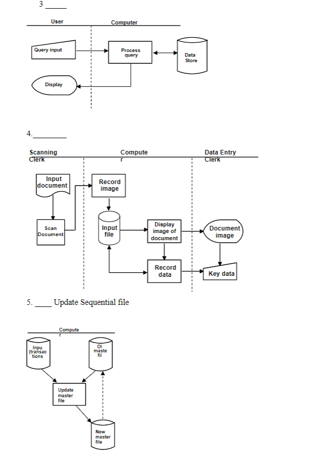 Solved PART 2: Match the description to the figures below A. | Chegg.com