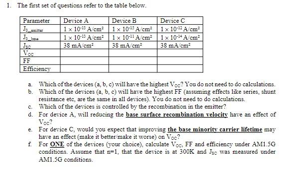 Solved 1. The first set of questions refer to the table | Chegg.com