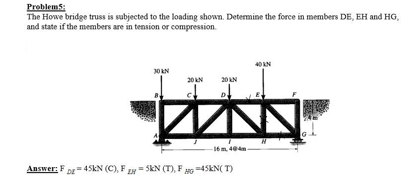 Solved Problem 5: The Howe bridge truss is subjected to the | Chegg.com