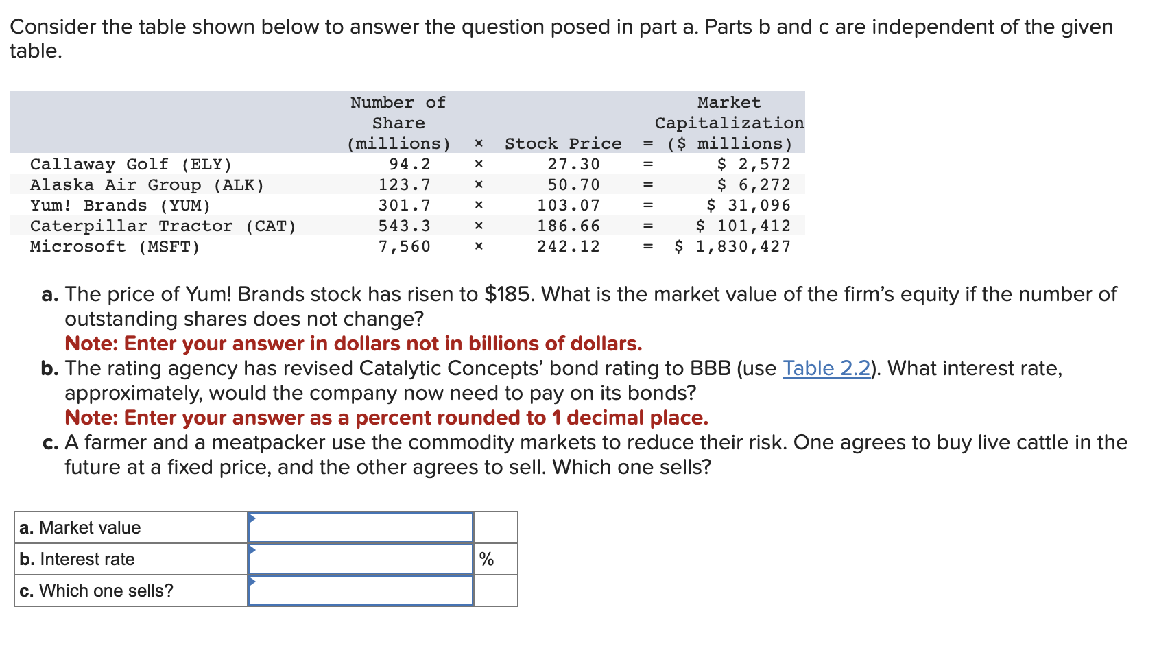 Solved Consider the table shown below to answer the question | Chegg.com