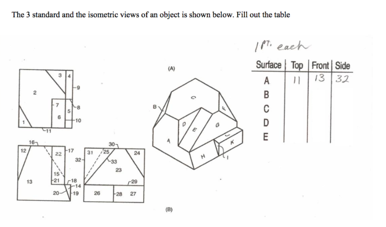 Solved The 3 standard and the isometric views of an object | Chegg.com