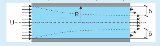 Solved A liquid flows into a short tube with a circular | Chegg.com