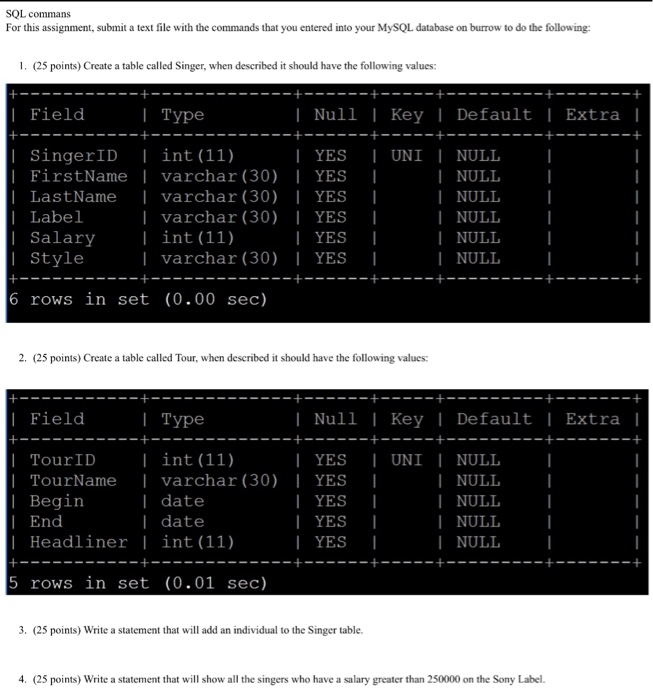 Solved SQL commans For this assignment, submit a text file | Chegg.com