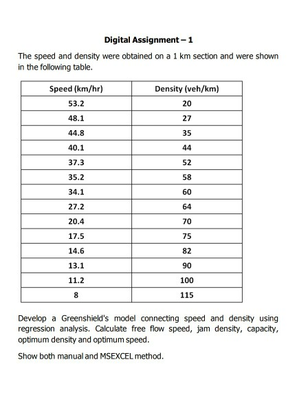 Solved Digital Assignment 1 The speed and density were | Chegg.com