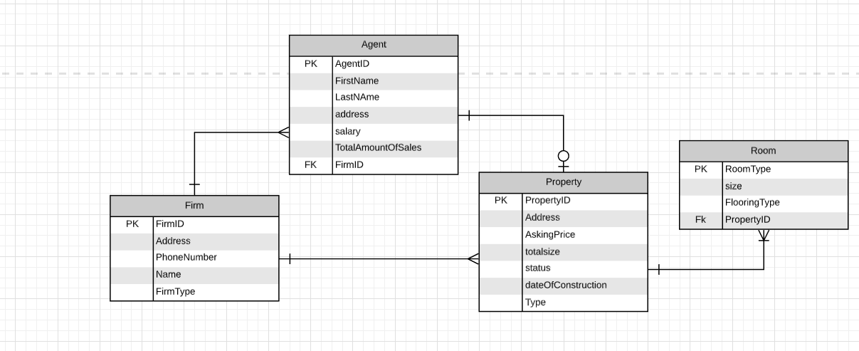 Answered: Create a physical layout Physical Layout / Data Di