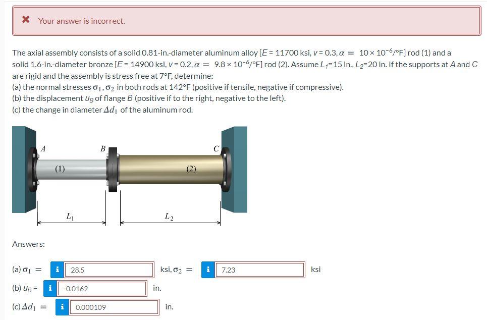 Solved * Your answer is incorrect. The axial assembly | Chegg.com