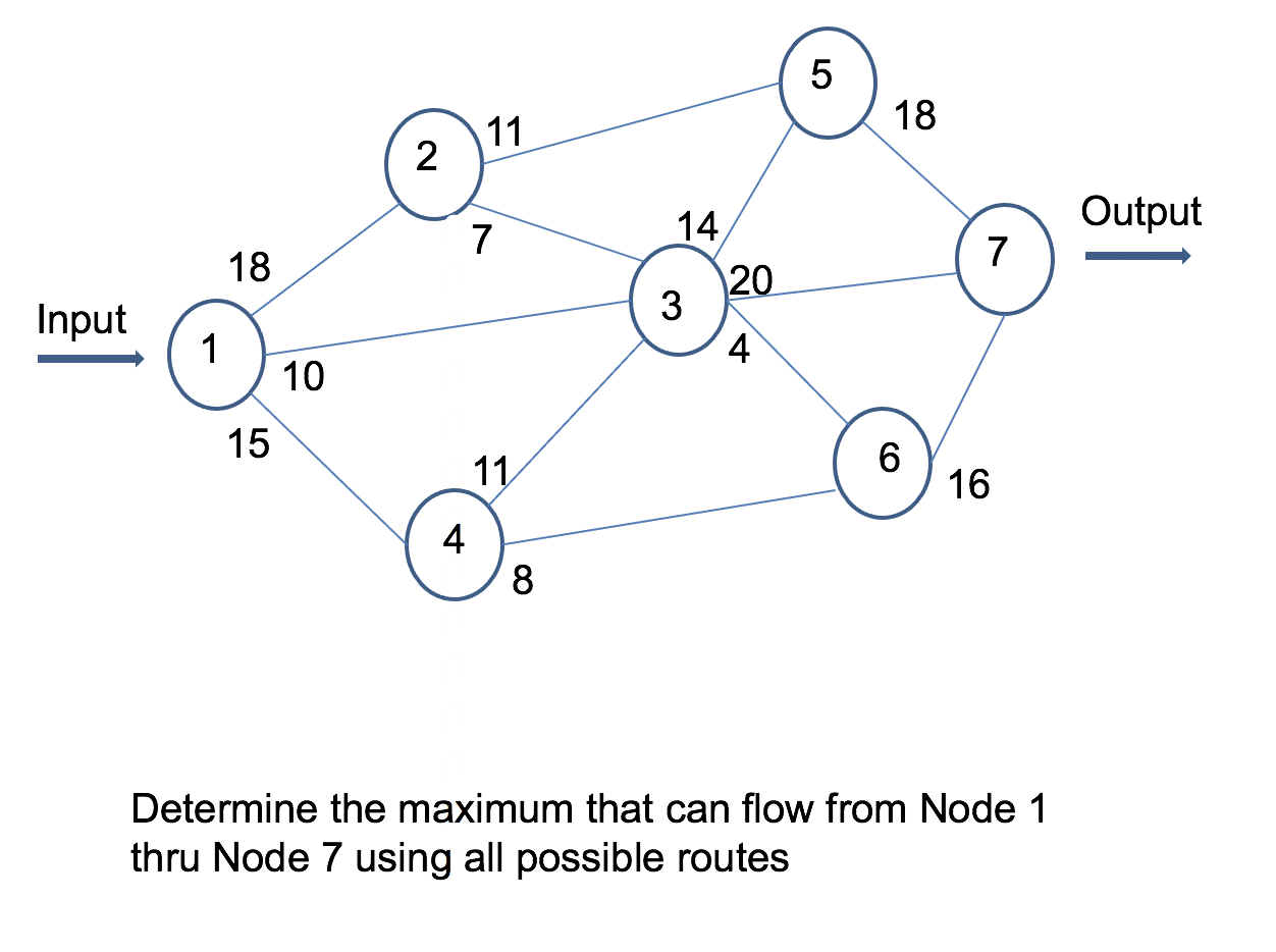 Solved 5 11 18 2 Output 7 18 7 14 20 3 4 Input 1 10 15 11 6 | Chegg.com