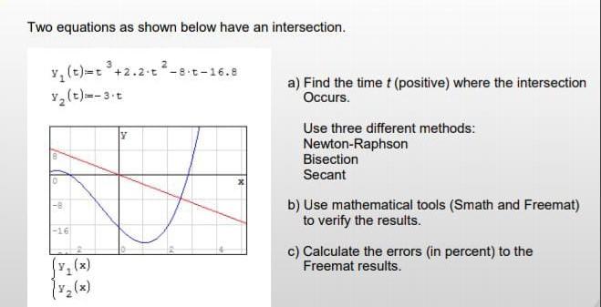 Solved Two equations as shown below have an intersection. y, | Chegg.com