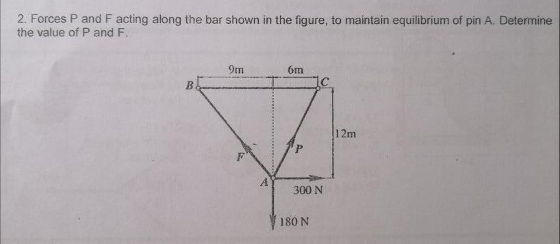 Solved 2. Forces P and F acting along the bar shown in the | Chegg.com