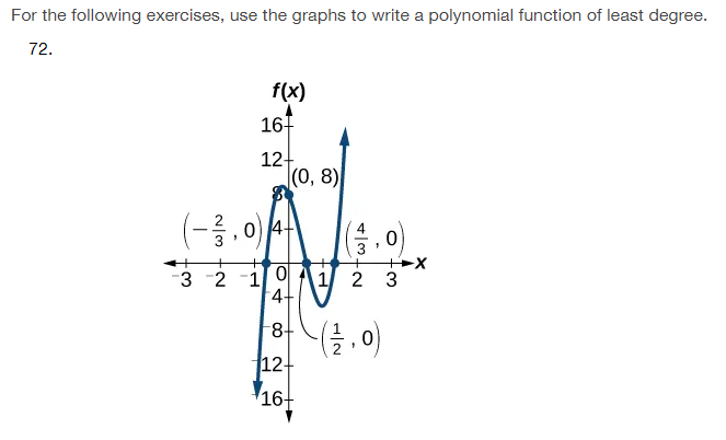 Solved For the following exercises, use the graphs to write | Chegg.com