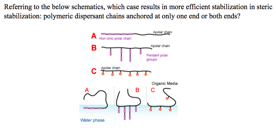 Solved Referring to the below schematics, which case results | Chegg.com