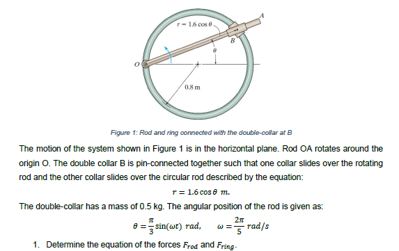 Solved Figure 1: Rod and ring connected with the | Chegg.com