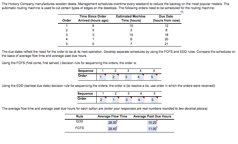 Solved I have attached above a corrected finished example, | Chegg.com