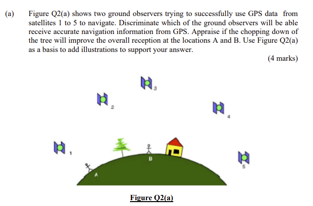 Solved ( (a) Figure Q2(a) shows two ground observers trying | Chegg.com