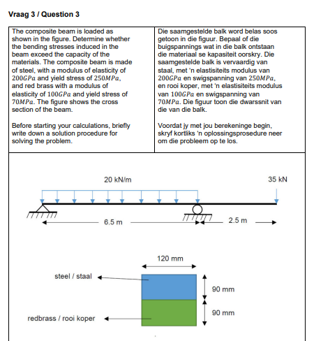 Solved Vraag 3 / ﻿Question 3 ﻿The composite beam is loaded | Chegg.com