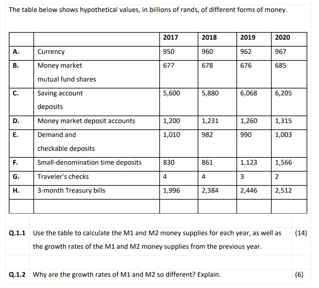 Solved The table below shows hypothetical values, in | Chegg.com