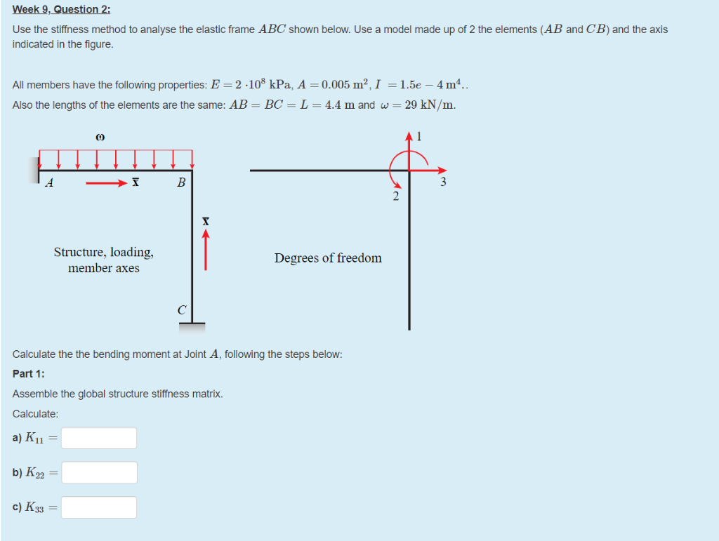 Solved Use the stiffness method to analyse the elastic frame | Chegg.com