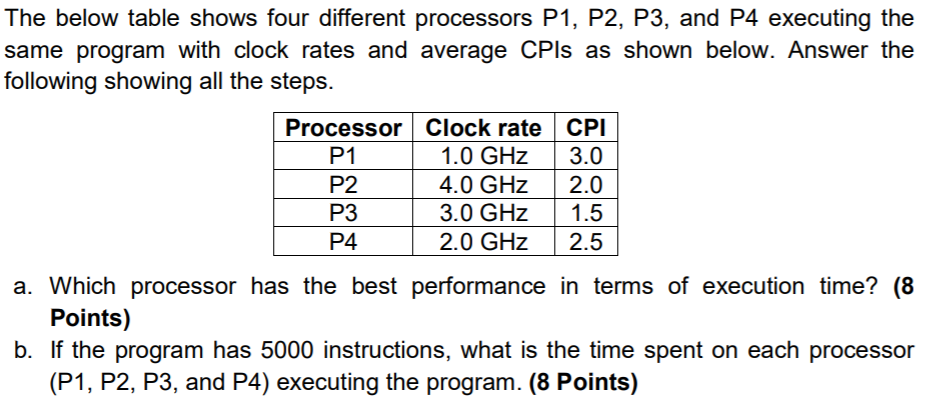 Solved The below table shows four different processors P1, | Chegg.com