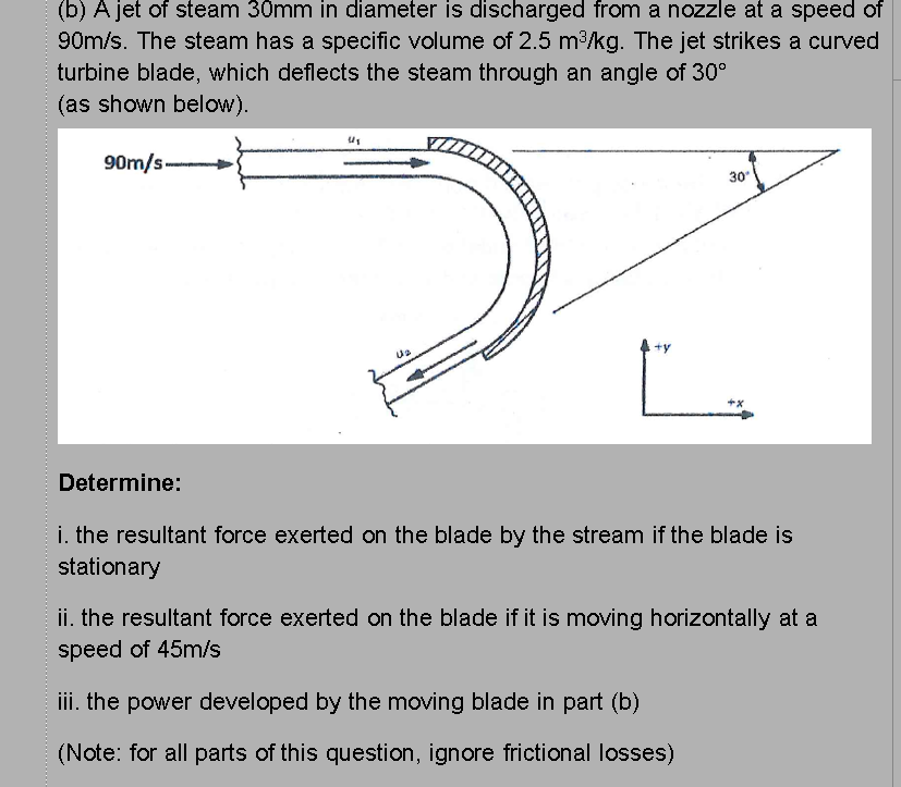 Solved Q2 BASIC FLUID DYNAMICS (Fluid Power & Forces) | Chegg.com