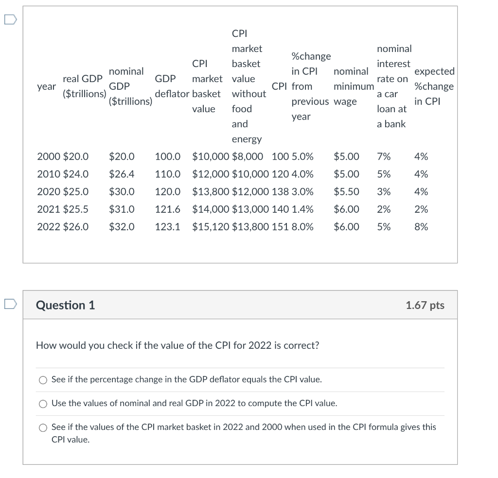 How would you check if the value of the CPI for 2022 | Chegg.com