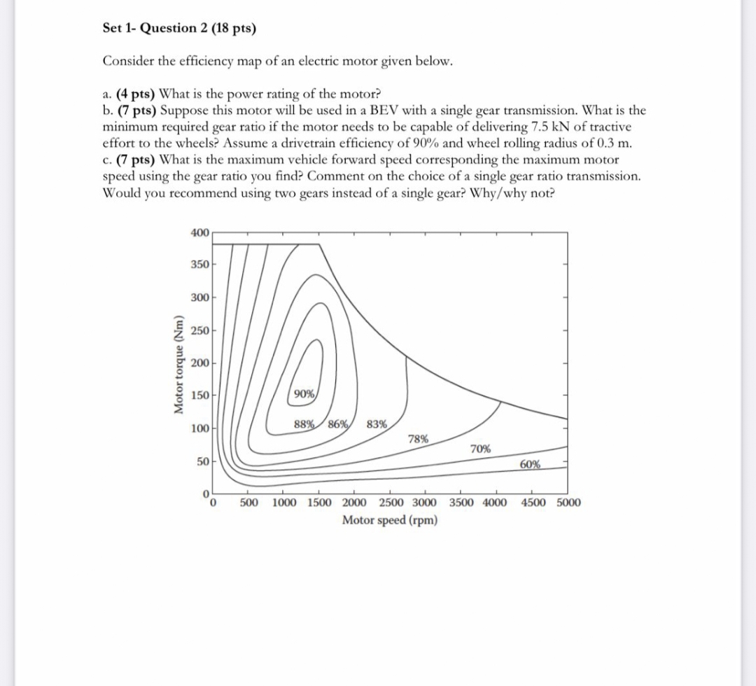 Consider the efficiency map of an electric motor | Chegg.com