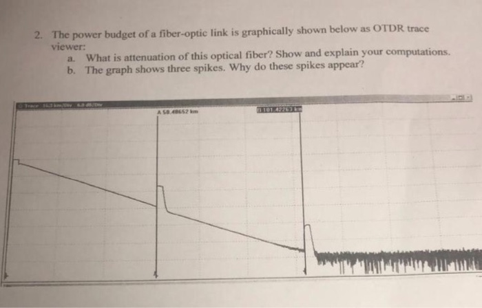 The power budget of a fiber-optic link is graphically | Chegg.com