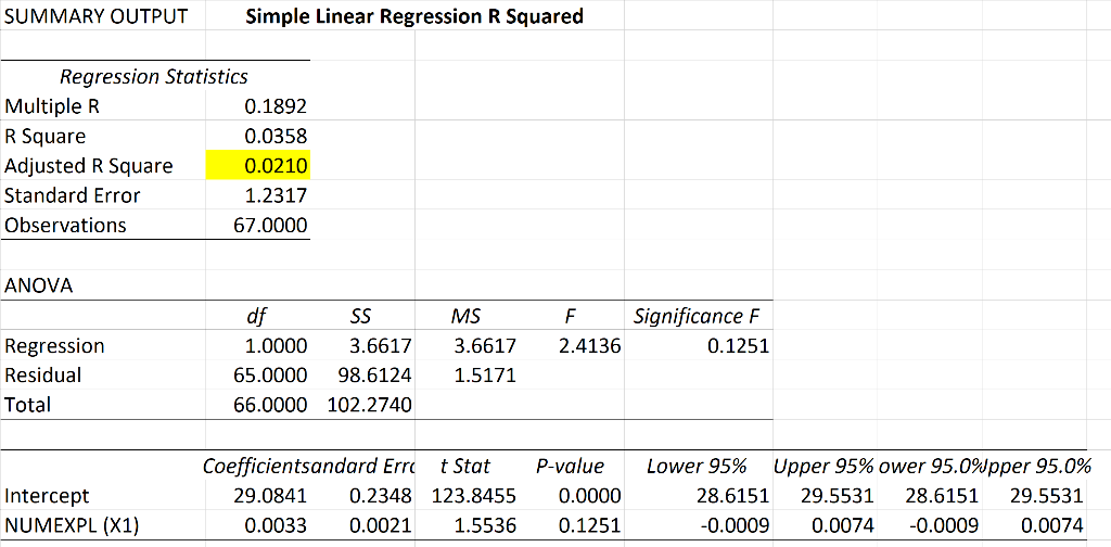 Solved SUMMARY OUTPUT Simple Linear Regression R Squared | Chegg.com
