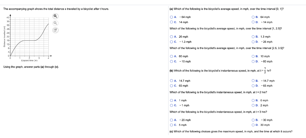 Solved The accompanying graph shows the total distance s | Chegg.com