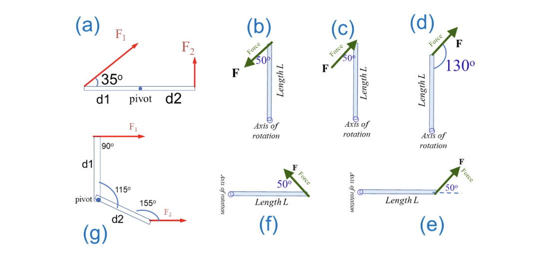 Solved a) In Figure (a) the distance from the pivot to the | Chegg.com