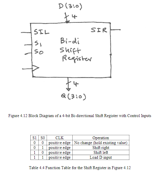 Solved 4.9 Design the bi-directional shift register of | Chegg.com