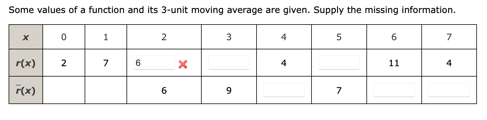 Solved Some values of a function and its 3-unit moving | Chegg.com